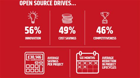 2016 2017 Trends The Open Source Ecosystem Is Universal Altoros