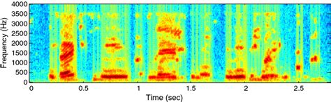 Spectrogram Of Output Speech For Tsnr Hrnr Download Scientific Diagram
