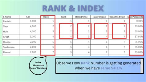 rahul pawar on linkedin interviews tableau sql tableau rank