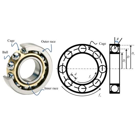 Pdf Rolling Element Bearing Fault Diagnosis Under Slow Speed Operation Using Wavelet De Noising