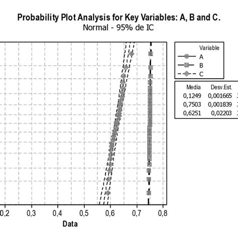 Machine Process Probability Analysis By Cruz J Download