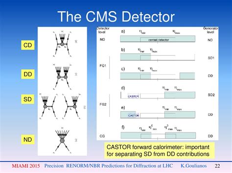 Precision Renorm Mbr Predictions For Diffraction At Lhc Ppt Download