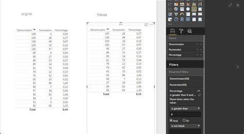 Powerbi Show Only The 0 Values In Table Stack Overflow