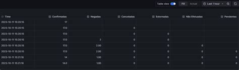 Values Duplicate · Issue 1712 · Grafanagrafana Zabbix · Github