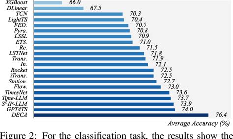Context Alignment Activating And Enhancing Llm Capabilities In Time Series