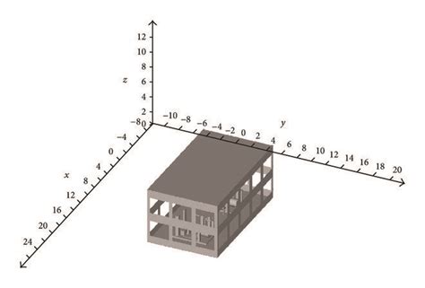 Geometry Model A Computational Domain B Geometries And Placement