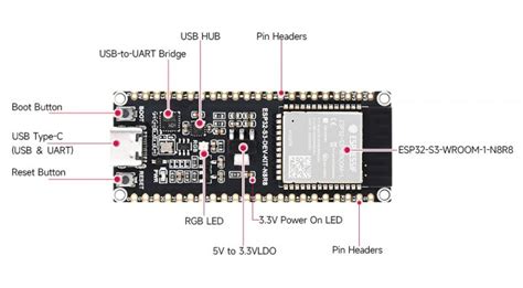 文件 esp32 s3 dev kit n8r8 details intro waveshare wiki