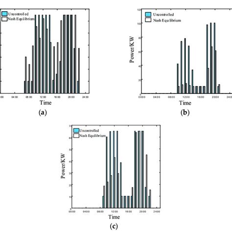 The Structure Of Typical Ac Dc Microgrid Download Scientific Diagram