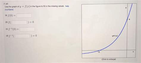 solved 1 pt use the graph of y numbers f x in the