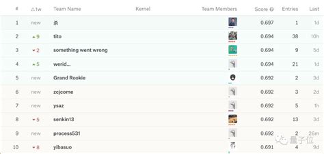 微软发布“史无前例”的恶意软件数据集，设17万奖金征集预测算法 安全内参 决策者的网络安全知识库