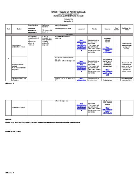 Curriculum Map Grade Ten Arithmetic Sequence Pdf Arithmetic Learning