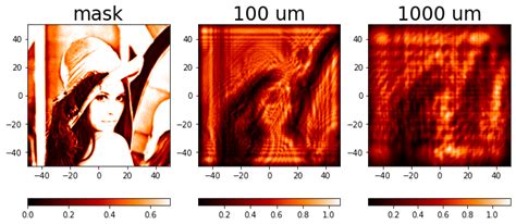 87 Diffraction By Different Objects Xy Frame — Python Diffraction