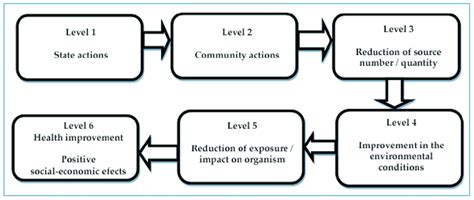 Knowledge Sharing Process Of Prevention Download Scientific Diagram