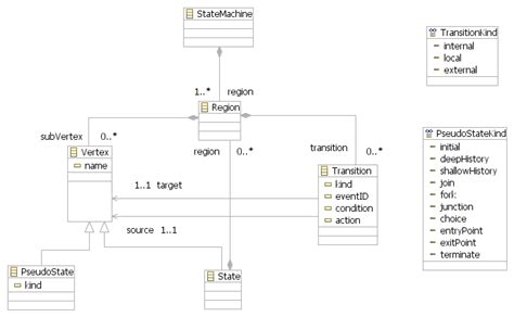 Automating The Embedding Of Domain Specific Languages In Eclipse Jdt