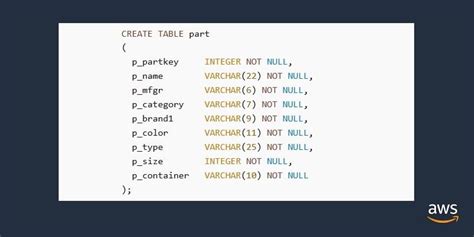 Amazon Web Services Aws On Linkedin Getting Started With Amazon Redshift Try This Tutorial
