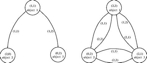 Figure 3 From Design And Evaluation Of Spatial Similarity Approaches For Image Retrieval