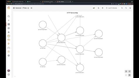 Make A 2 Service Map Using Grafana S Node Graph Youtube