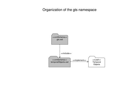 Ppt Uml Notation For Realization Powerpoint Presentation Free