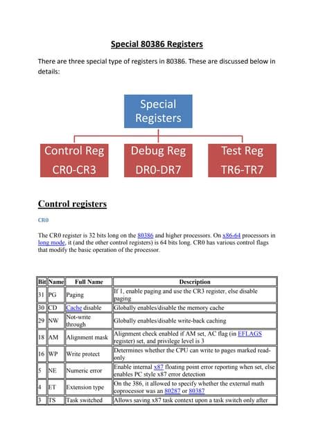 80386 Microprocessor System Instruction Ppt