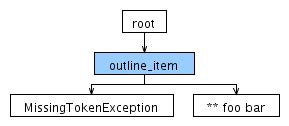 Parsing ANTLR Generated Parser Produces MissingTokenException Stack Overflow