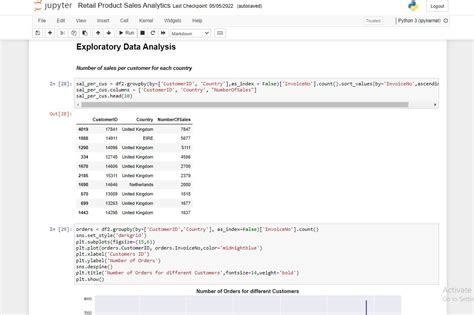 Analytics Python Sales Dataanalytics Dataanalyst Datavisualization Mirza Huzaifa Ali Baig