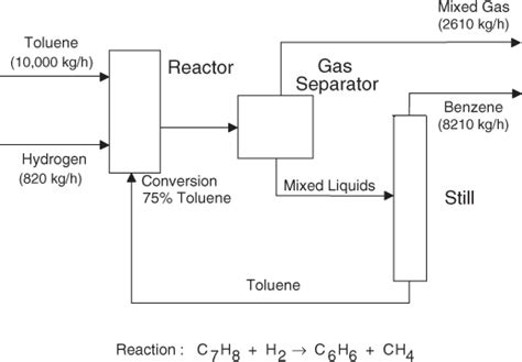 DIAGRAM Chemical Engineering Block Flow Diagram MYDIAGRAM ONLINE