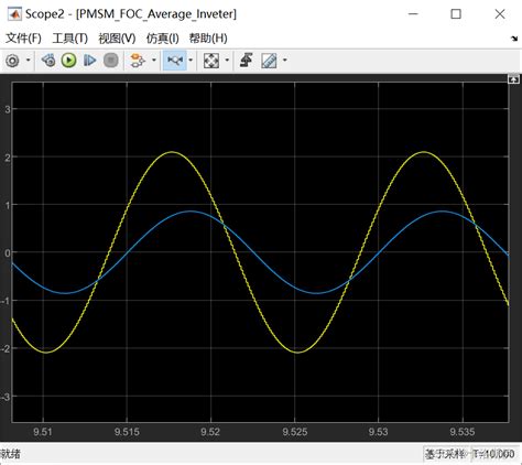 Simulink 自动代码生成电机控制：低阶滑模观测器仿真实现及生成代码在开发板上运行滑模控制simulink仿真框图 Csdn博客