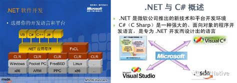 NET 发展历程 framework4 8是什么时候出的 CSDN博客