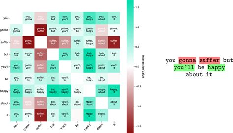 Figure 1 From Relational Local Explanations Semantic Scholar