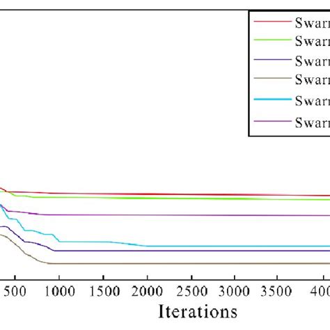 Performance Of Anns With Different Numbers Of Neurons In The Seventh