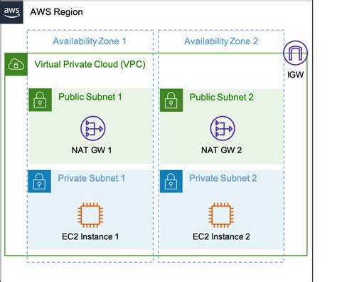 Networking Concepts In Aws At Lucinda Nicoll Blog