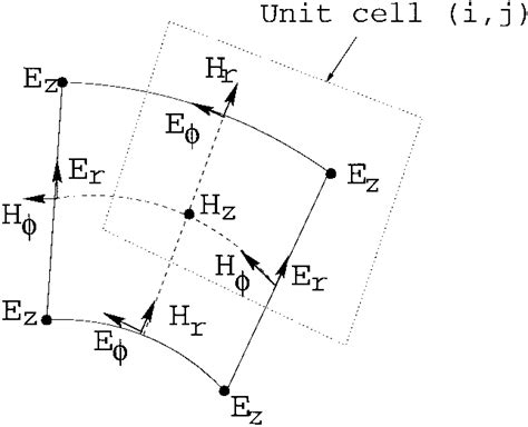 A Typical 3 D Fdtd Cell In Cylindrical Coordinate System And Its 2 D Download Scientific