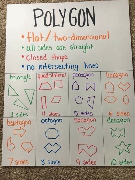 Polygon Math Methods Learning Math Homeschool Math