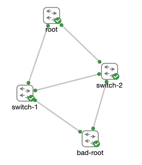 Cisco Vanalytics Simplifying Your Network Operations Artofit