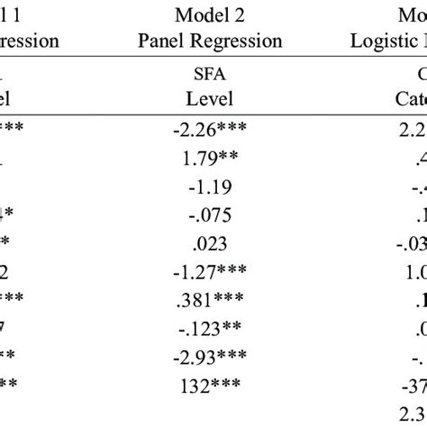 The Determinants For Bank Efficiency Download Table