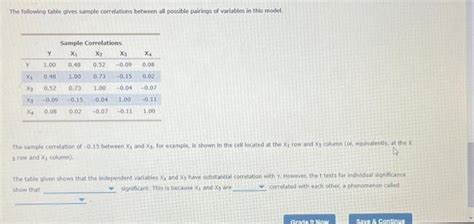 Solved The Multiple Regression Equation Using Data With Chegg Com