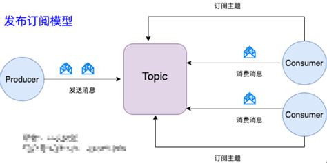 Kafka 是什么？主要应用场景有哪些？ 阿里云开发者社区