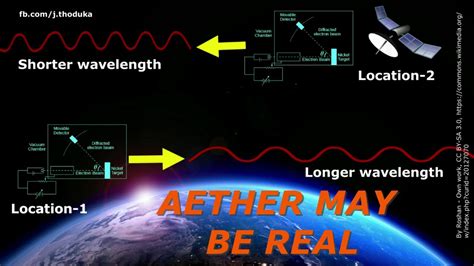 How To Detect Aether An Experiment To Detect Matter In Space Youtube