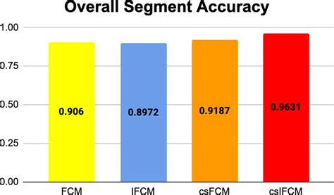 frontiers conditional spatial biased intuitionistic clustering