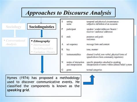 Discourse Analysis In Applied Linguistics Ppt