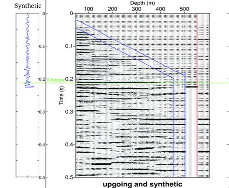 Left The Synthetic From Figure 91 Right Combination Of The Vsp Download Scientific Diagram