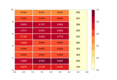 Github Ashcode028music Genre Classification Classifying Audio Files Using Ml Algorithms