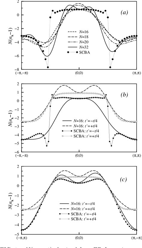 Figure 1 From Electron Momentum Distribution Function In The T}t }j