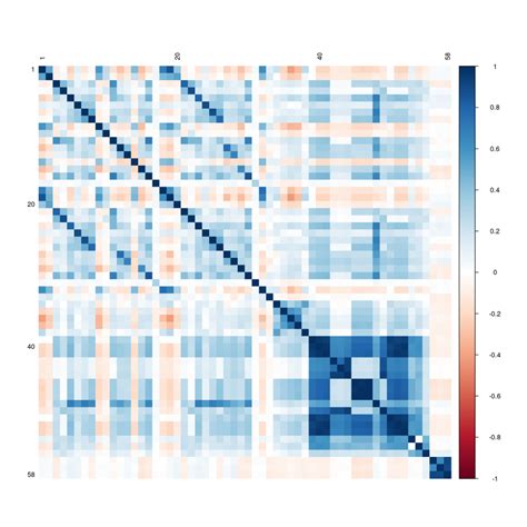 Figure S2 The Ldsc Estimated Trait Correlation Matrix Of Volume