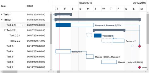 Gantt Charts For Vue Weve Recently Built Wrappers On Top Of By Dlhsoft Gantt Chart