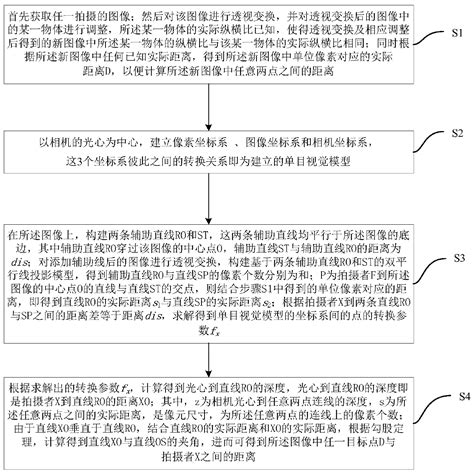 image measurement method based on monocular vision model and