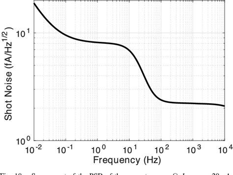 Figure 10 From Tunable Cmos Pseudo Resistors For Resistances Of