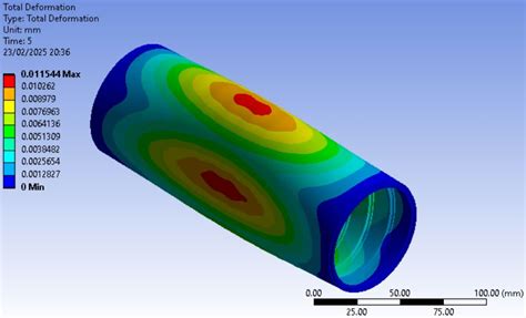 Fea Ansys Aerospaceengineering Fatigueanalysis Hoopstress