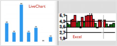 C Customize Color Of Individual Data In Livechart Stack Overflow