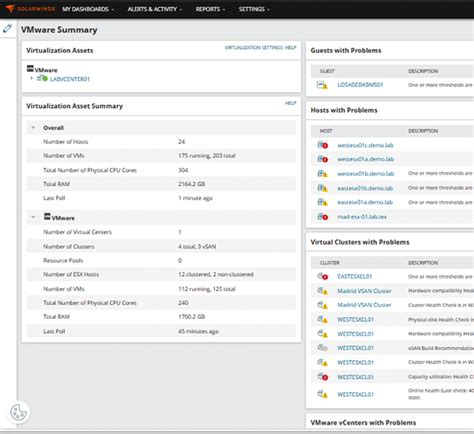 Virtualization Manager Solarwinds Vman • Aken